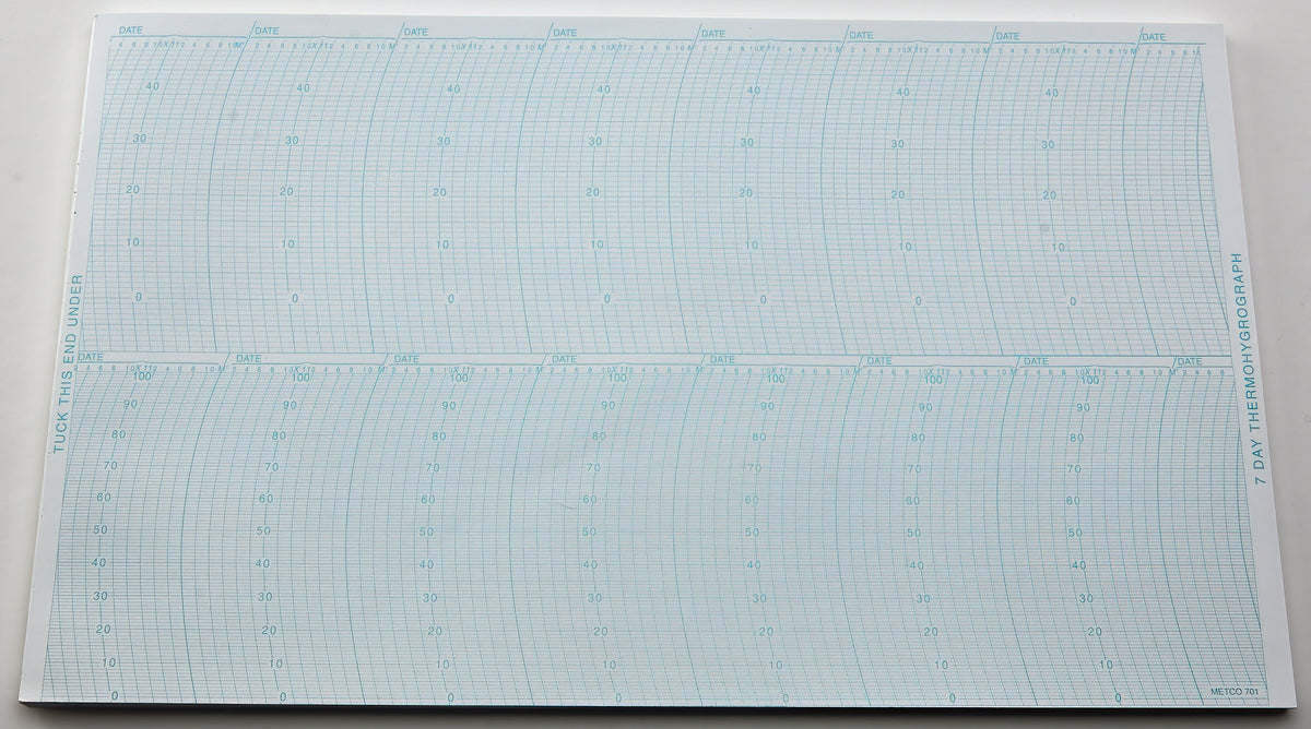 Thermohygrograph Charts Pad: 701 – The Met Shop