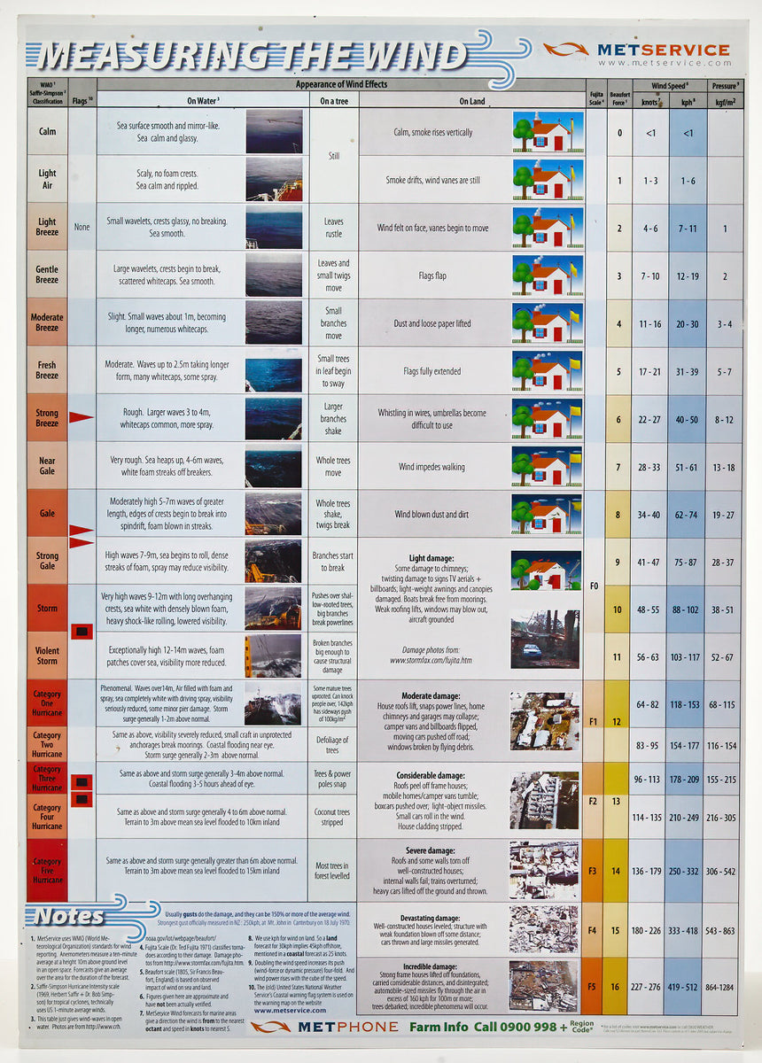 Wind Chart – The Met Shop